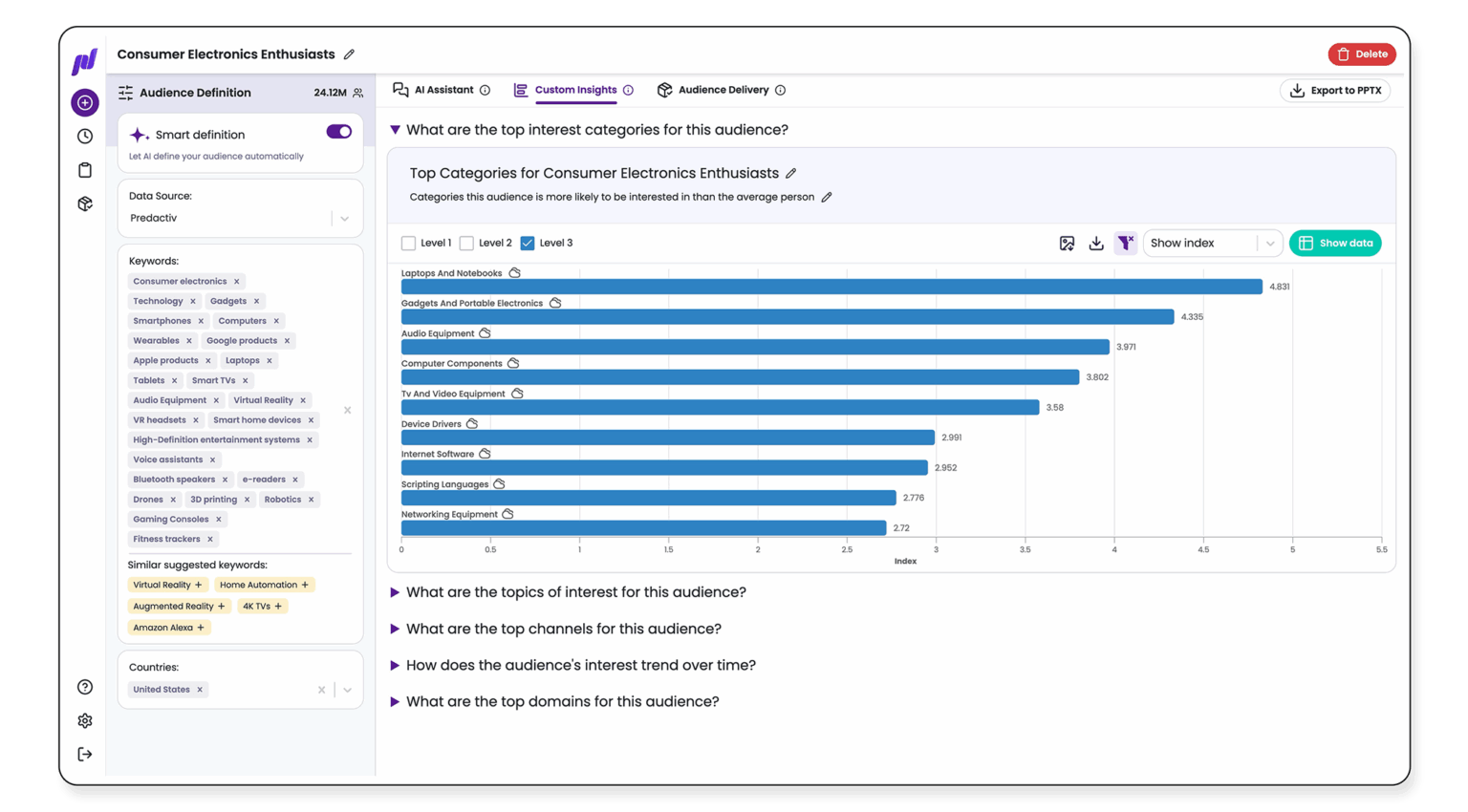 The Predactiv Data Platform | Maximize Your Data’s Value